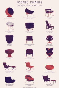 Iconic lounge chairs that shaped modern design - Dotnuance